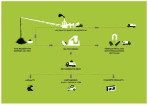 IBA Processing - Fortis