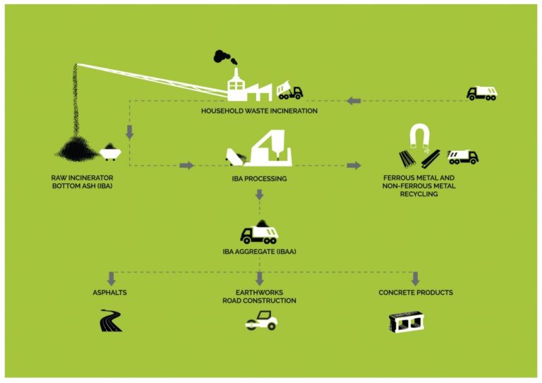 IBA Processing - Fortis